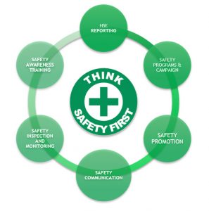 Safety – UTOC Engineering Pte Ltd