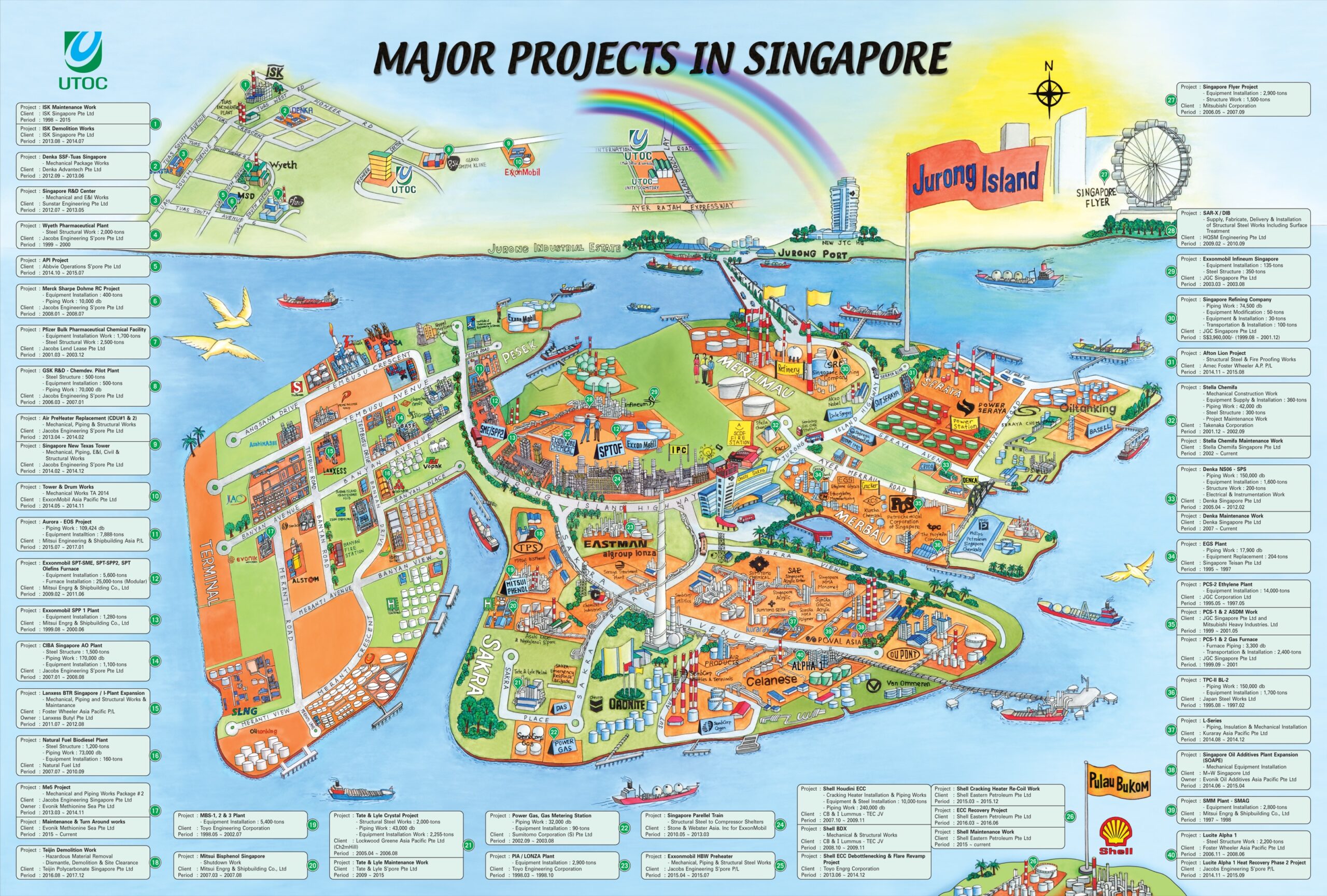 Projects – UTOC Engineering Pte Ltd